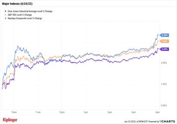 Stock Market Today: Stocks Stick the Landing in Successful Short Week ...
