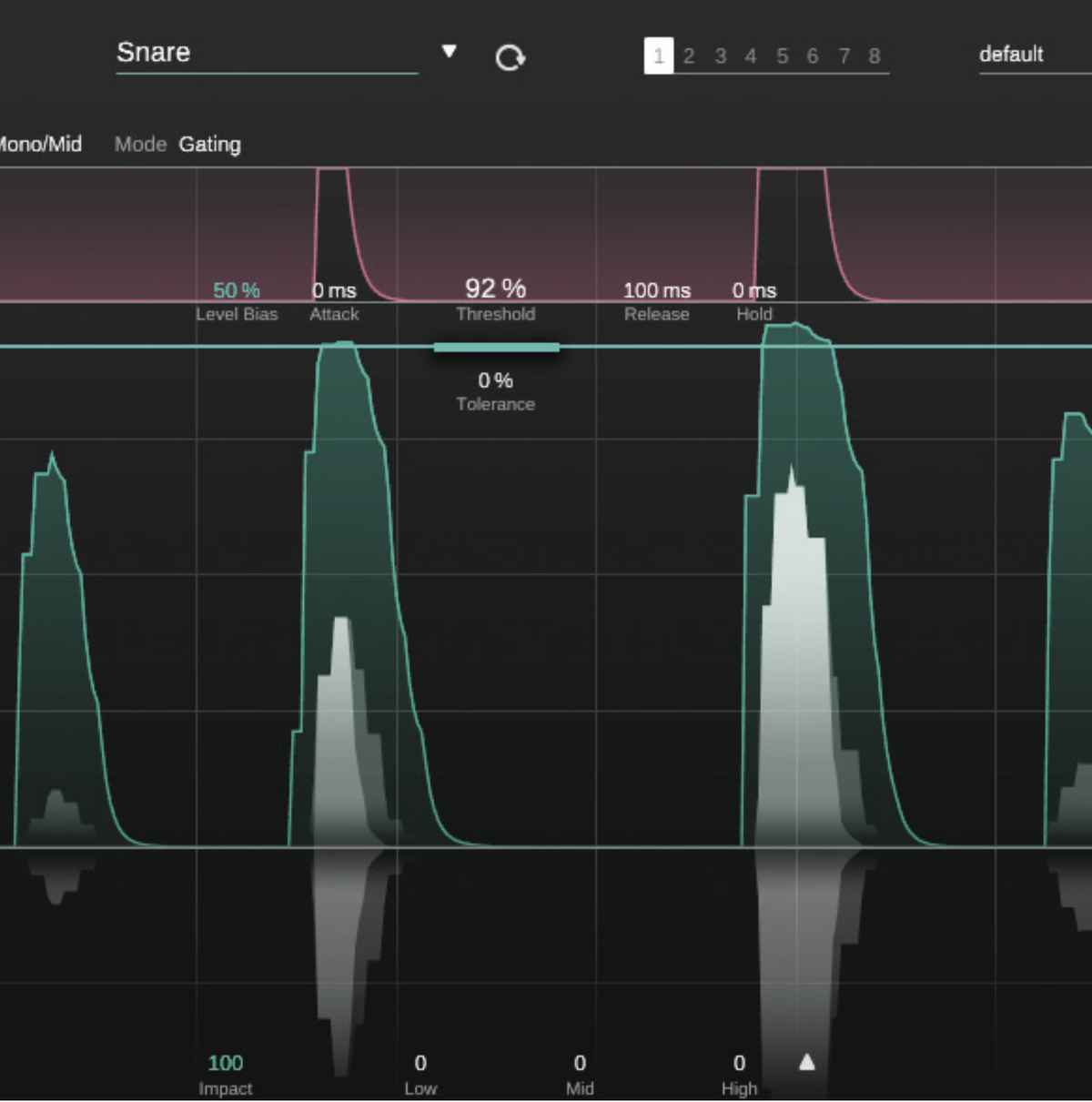 The ultimate guide to modern dynamics processors: "Where does this ...
