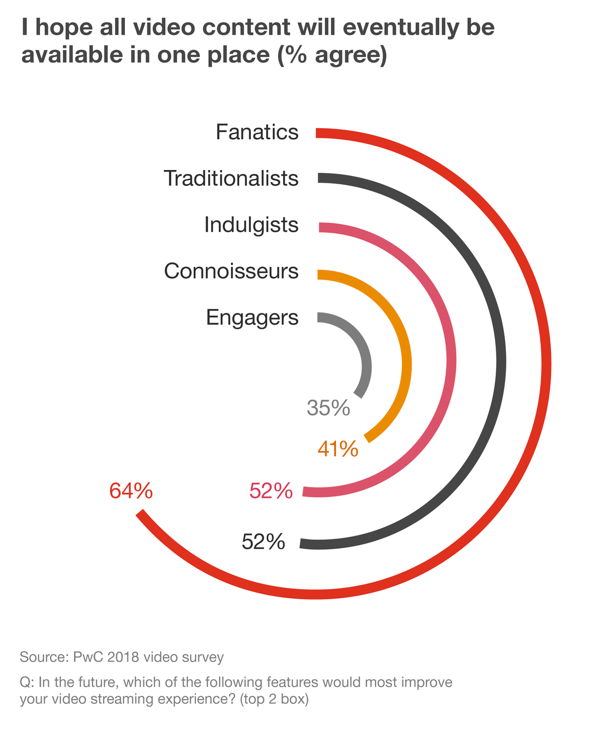 PwC’s Tips for Dealing With Video Fragmentation | Next TV