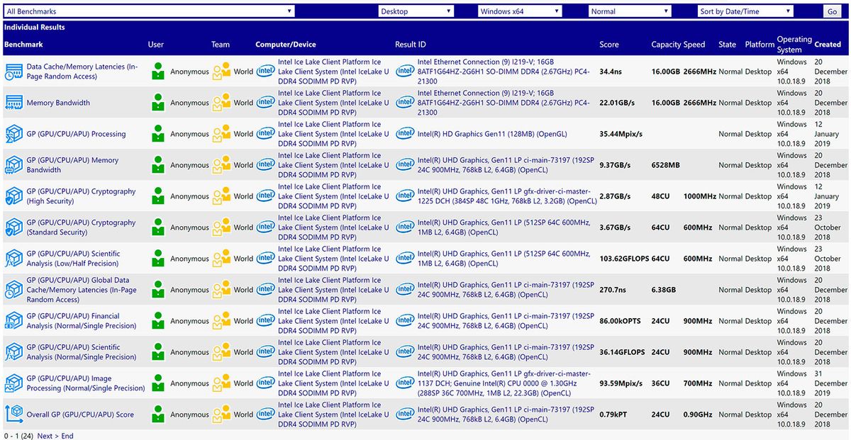 Intel 10nm Ice Lake CPU Specs Leak Points to Double L2 Cache | Tom's ...