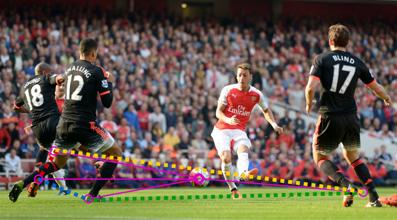 Soccermatics: How maths will change your understanding of football ...