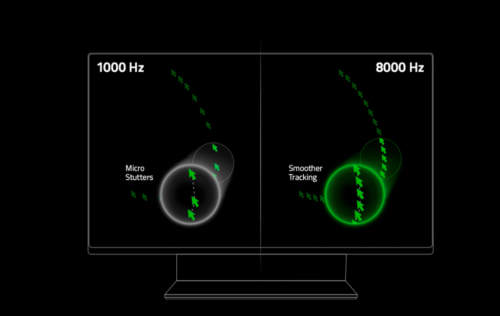 Razer Viper 8K Hz Review: 8,000 Hz Polling Rate Arrives | Tom's Hardware