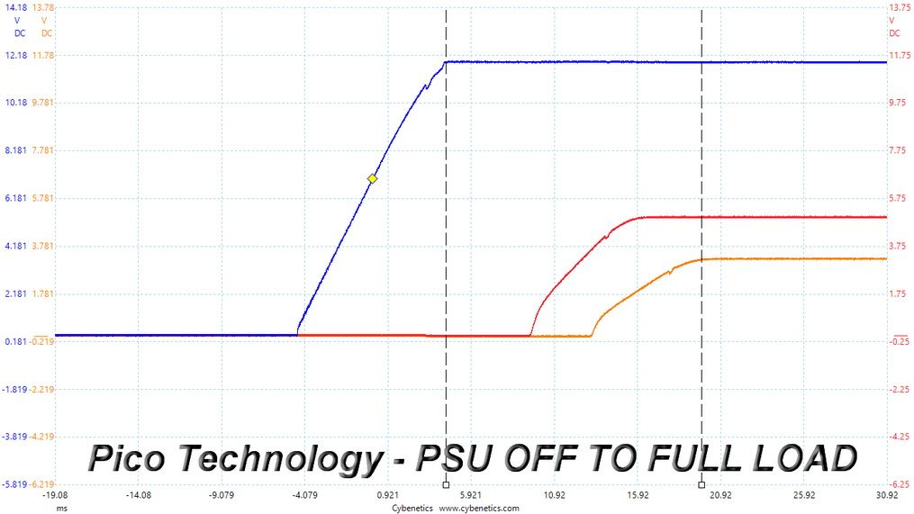 Protection Features, DC Power Sequencing, Cross-Load Tests and Infrared ...