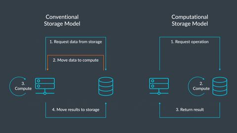 Arm’s New Cortex-R82 Core Targets Advanced SSDs and In-Storage ...