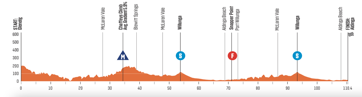 Articles by: Clara Beard | Cyclingnews