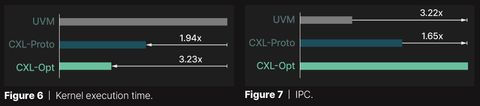 GPUs can now use PCIe-attached memory or SSDs to boost VRAM capacity ...