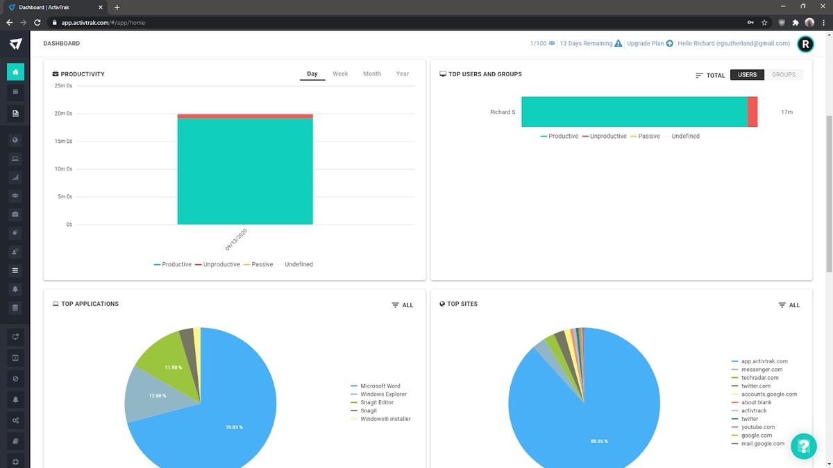 Activtrak evaluation | TechRadar