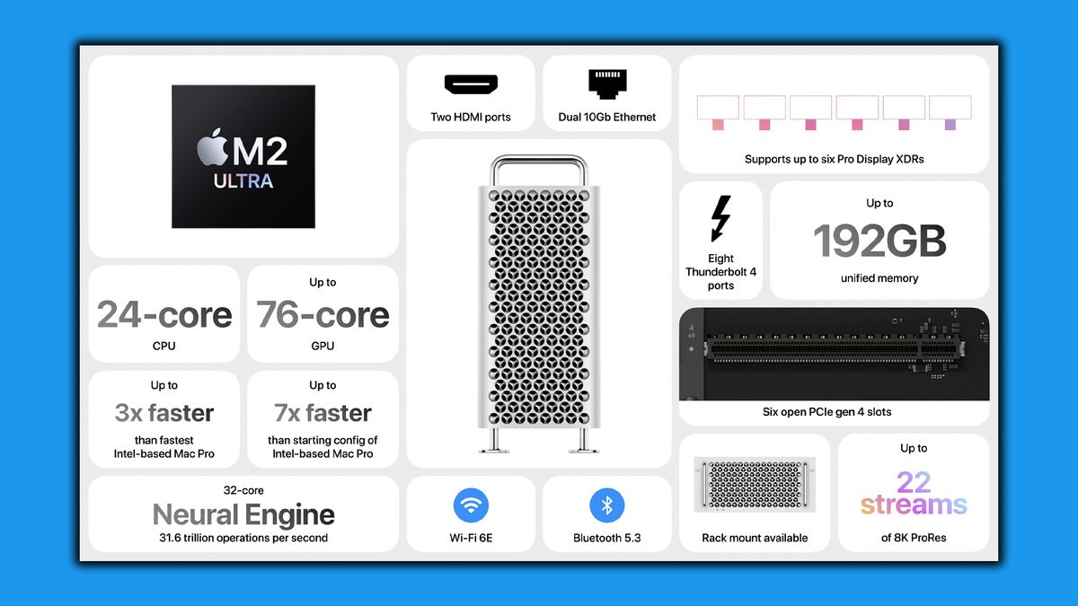 Mac Pro 2023 — release date, price, specs, features and latest news ...