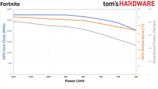 Improving Nvidia RTX 4090 Efficiency Through Power Limiting | Tom's ...