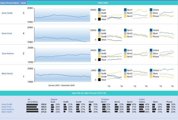 How to create Microsoft Excel 2016 reports | Windows Central