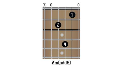 20 Radiohead guitar chords you need to know | MusicRadar