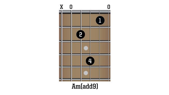 20 Radiohead guitar chords you need to know | MusicRadar