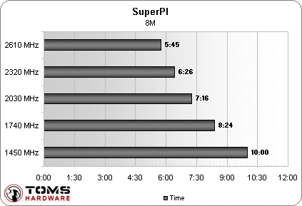 CPU MHz Benchmark Impact - Tight Timings vs High Clock Frequencies ...
