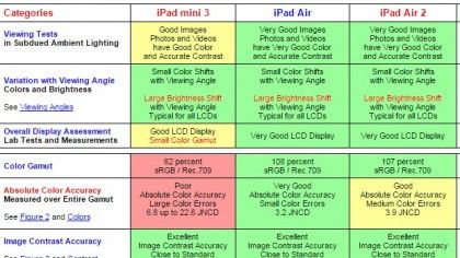 iPad mini 3 review | TechRadar