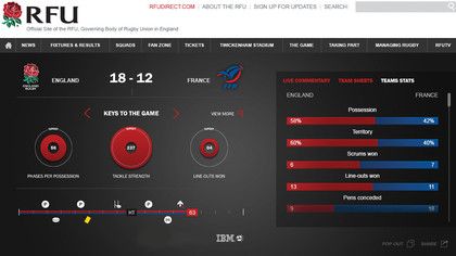 How IBM is changing sports analytics | TechRadar