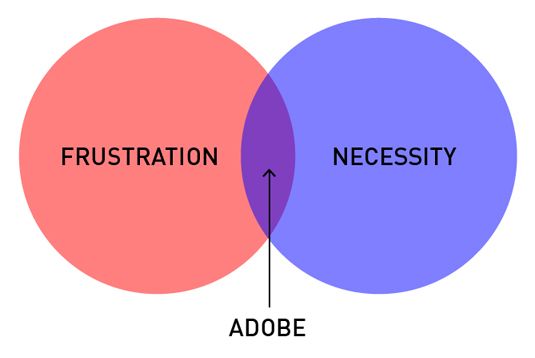 Helpful diagrams reveal the truth about design | Creative Bloq