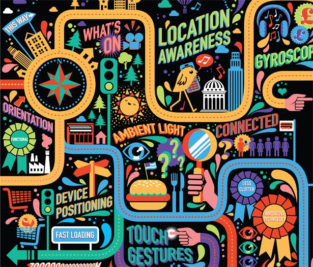 Mobile First Creative Bloq 