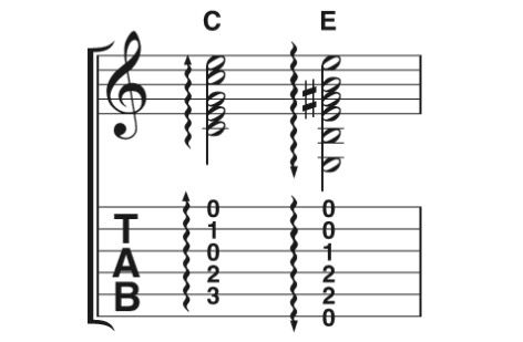 The ultimate guide to guitar tabs: how to read tab and symbols ...