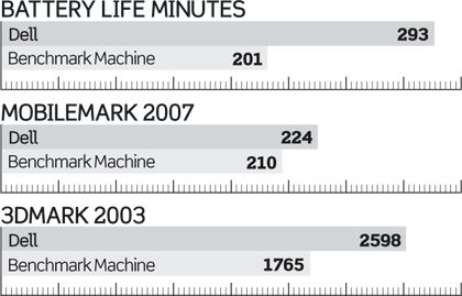 Dell Studio 15 review | TechRadar