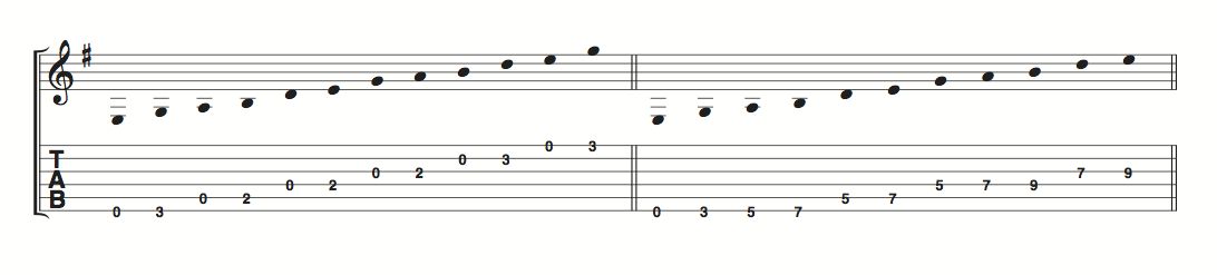 Improve your riff writing skills | MusicRadar