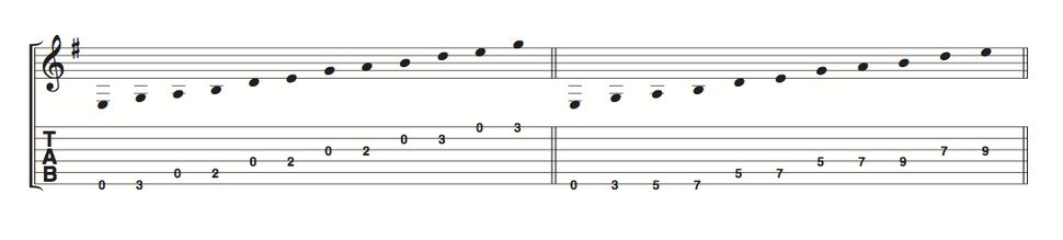 Improve your riff writing skills | MusicRadar