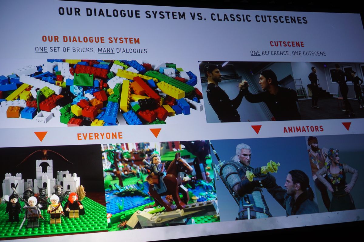 Most of The Witcher 3's dialogue scenes were animated by an algorithm ...
