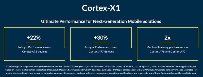 Meet ARM's Cortex-X, the design that could create custom Pixel chips ...