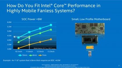 Intel Core M: everything you need to know | TechRadar