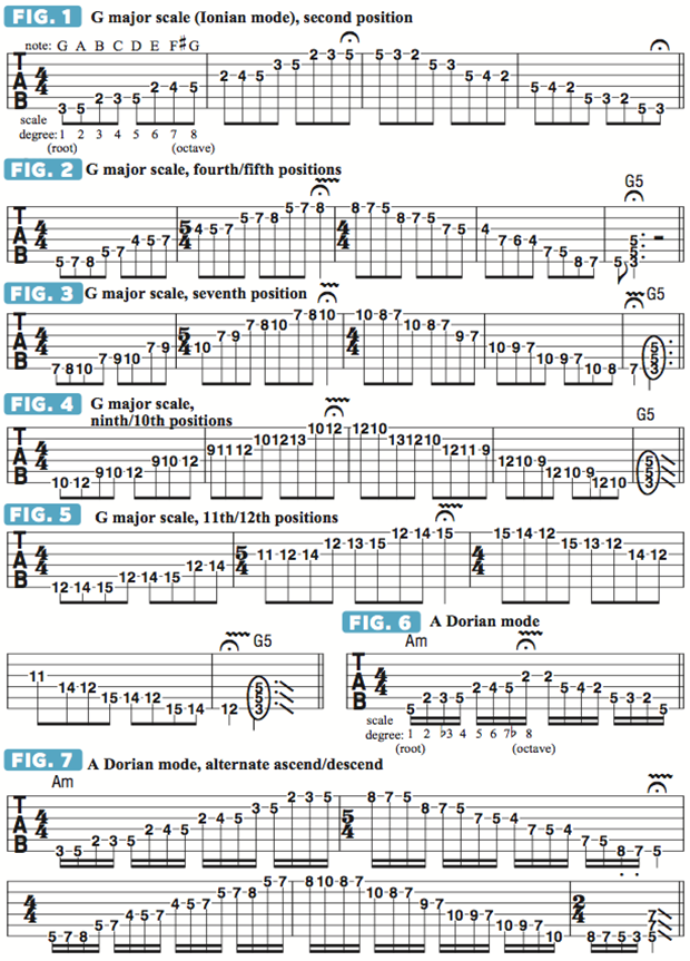 Mastering the Fundamental Modes Across the Entire Fretboard | Guitar World