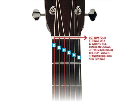 Acoustic Technique 101 | MusicRadar