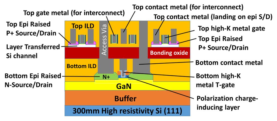 Intel at IEDM: Stacking Nanoribbon Transistors and Other Bleeding Edge ...