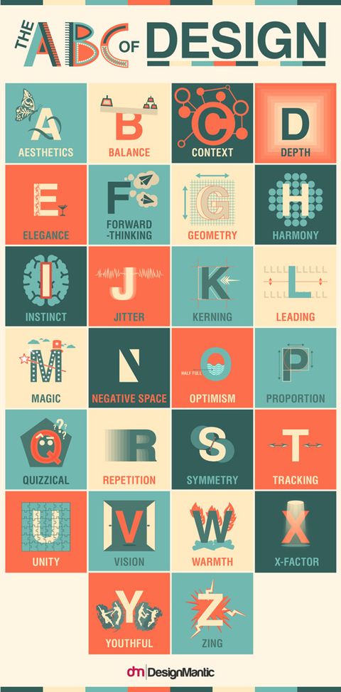 Learn creative essentials with the ABC of design | Creative Bloq