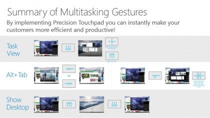 Microsoft adds trackpad gesture shortcuts to Windows 10 | TechRadar