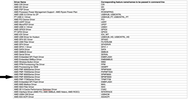 AMD's Zen 5 Ryzen 9000-series looms — latest chipset drivers add ...