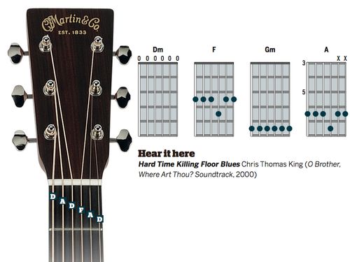 Seven altered tunings for acoustic guitar | MusicRadar