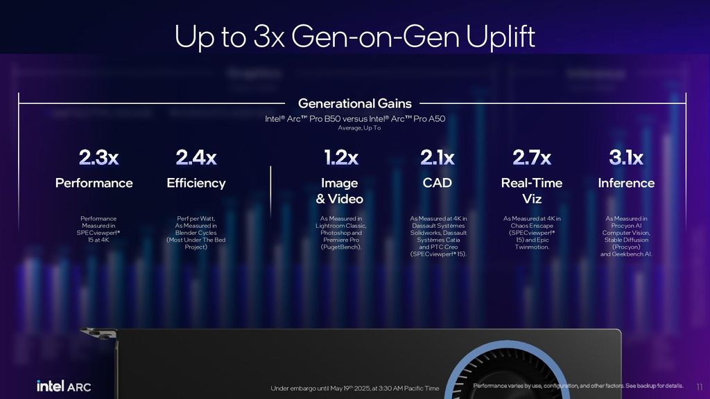 Intel launches $299 Arc Pro B50 with 16GB of memory, 'Project Battlematrix' workstations with ...