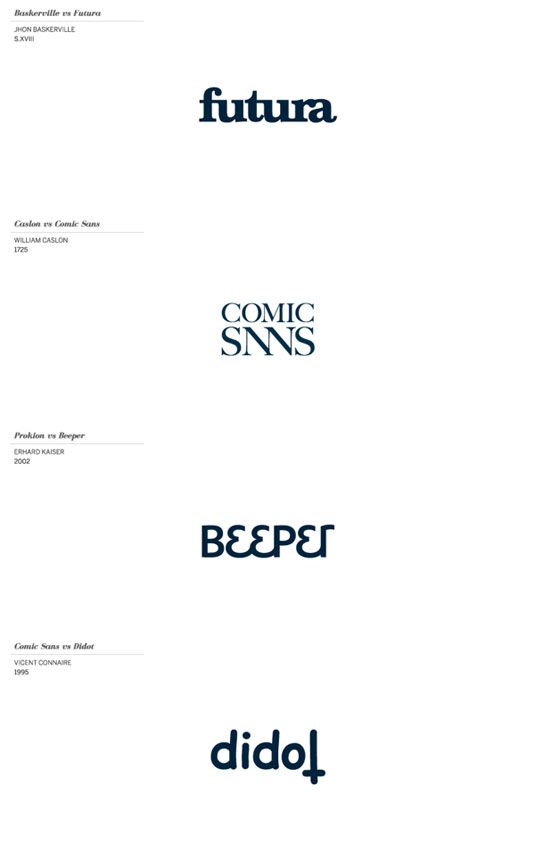 Famous typefaces get their own logos | Creative Bloq