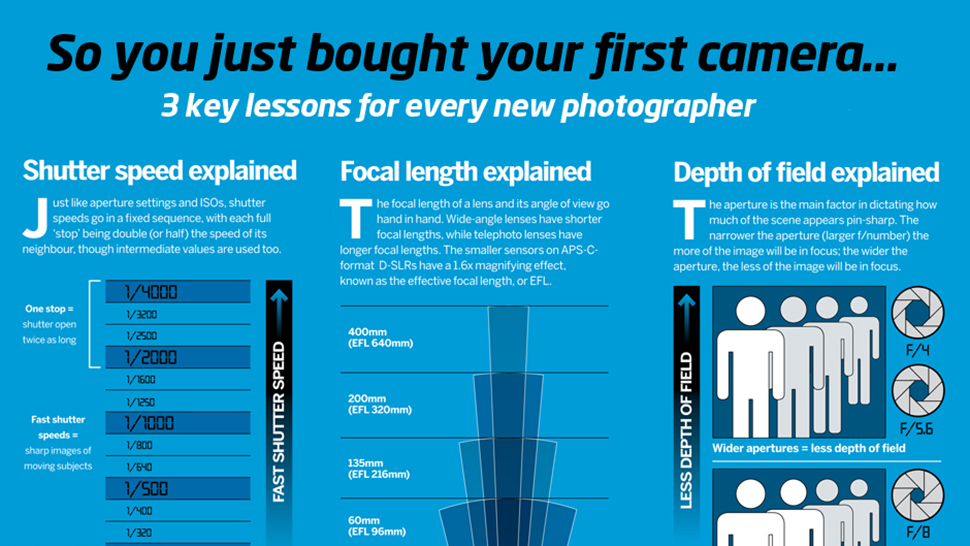 Cheat sheet: Three key lessons for every new photographer | Digital ...