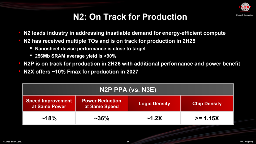 TSMC's 2nm N2 process node enters production this year, A16 and N2P ...