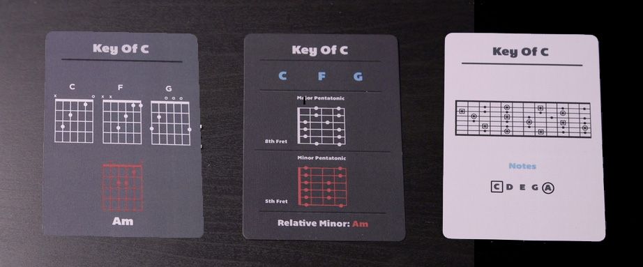 This deck of cards could help you "master the guitar in every single ...