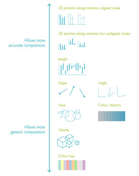 The science behind data visualisation | Creative Bloq