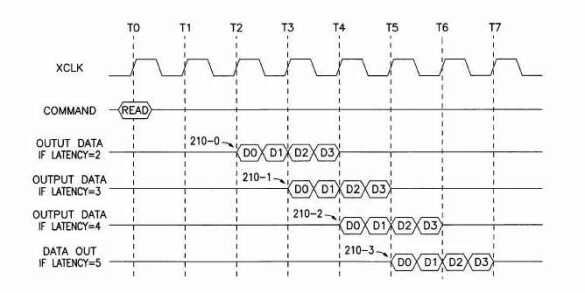 Latency - RAM Wars: Return of the JEDEC | Tom's Hardware