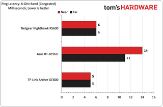 Netgear Nighthawk RS600 router review: Lowering the price of entry ...