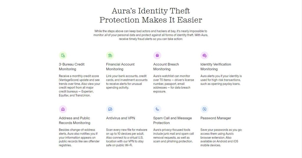 Aura Digital Security review | TechRadar