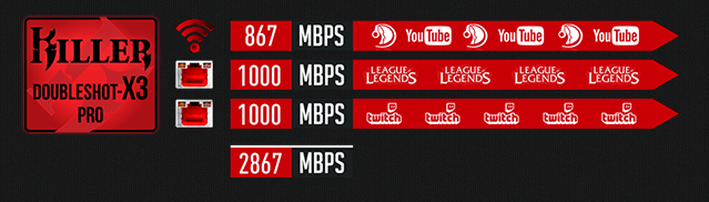 Motherboards with 'Killer' network adapters aren't worth your money ...