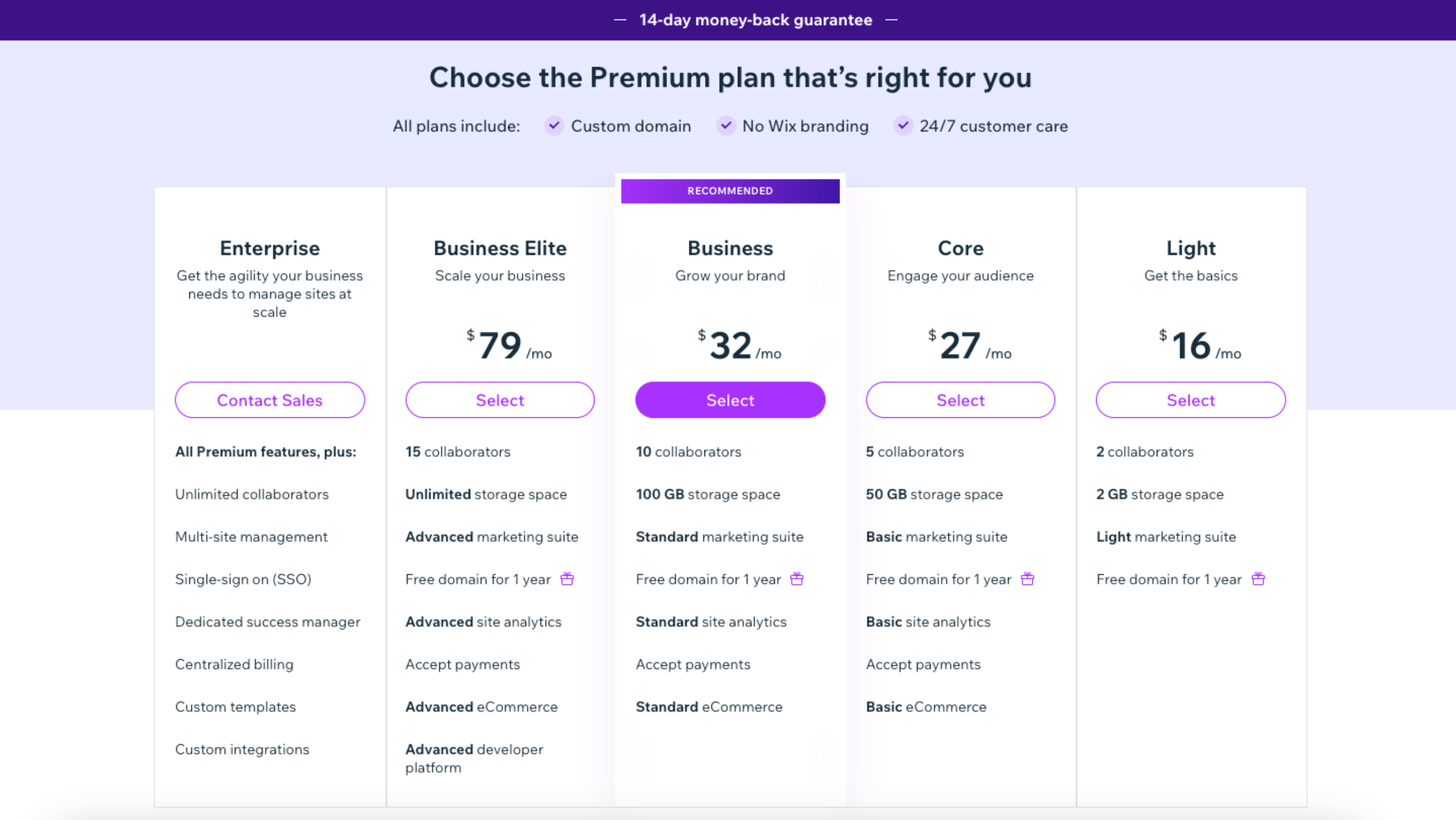 Wix website builder review (2023): All features tested | TechRadar