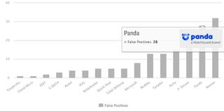 Panda Dome review | TechRadar