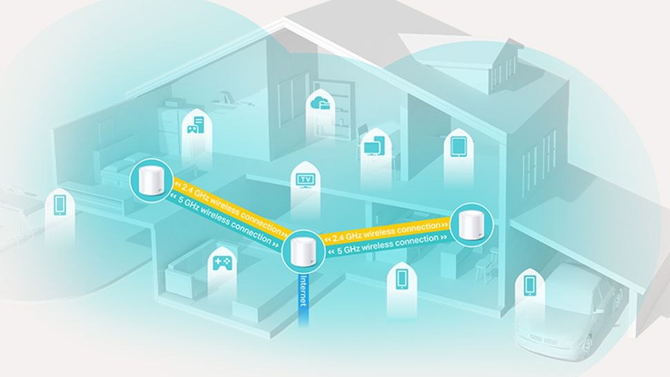 Best mesh Wi-Fi systems of 2025 | Tom's Guide