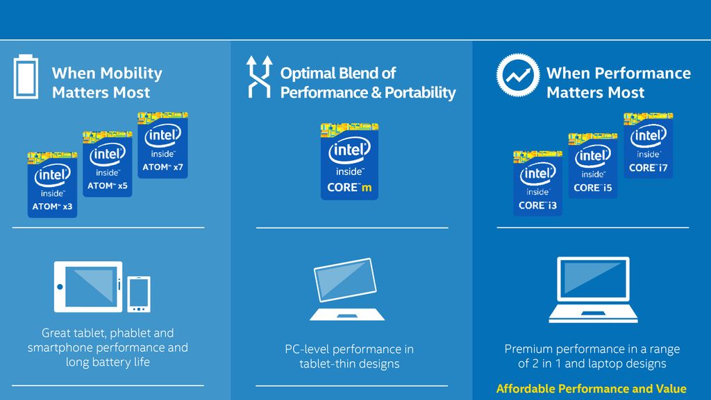 Intel Atom Cherry Trail rebranding is based on performance | TechRadar