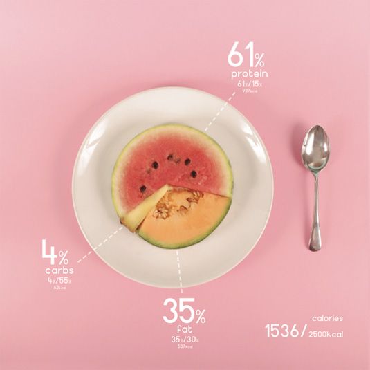 Designer charts his diet with beautiful data visualizations | Creative Bloq